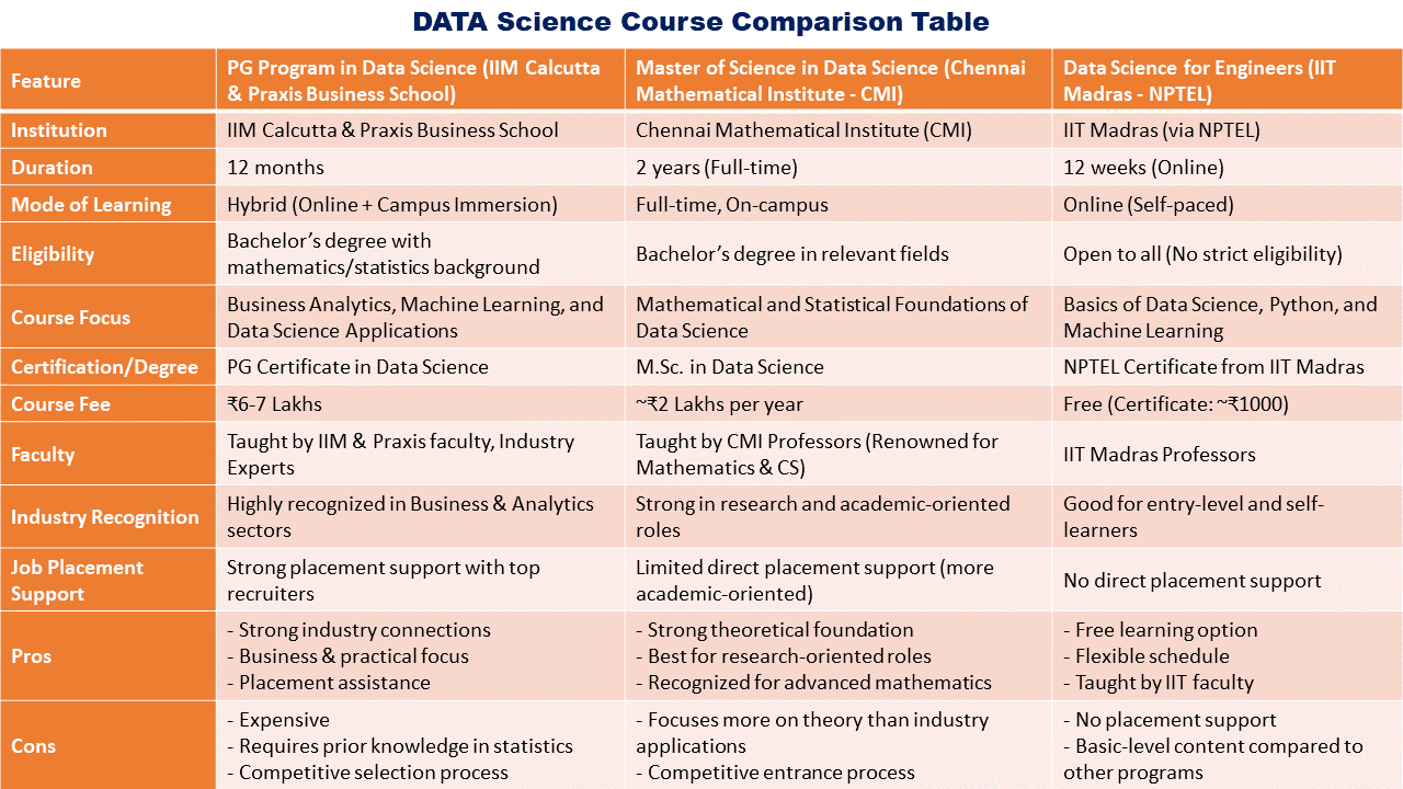 Top Courses For Future Tech Careers In India: AI, Data Science, Cybersecurity (2025)