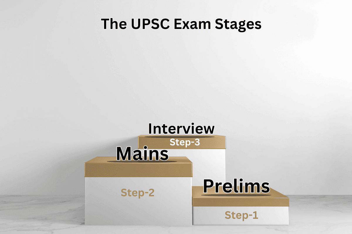 How To Start UPSC Preparation From Zero Level- The Best Guide