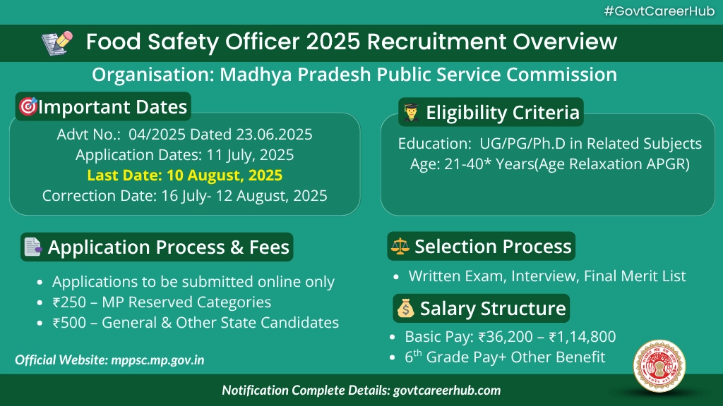 MPPSC Food Safety Officer Exam 2025 – 67 Posts, Full Guide